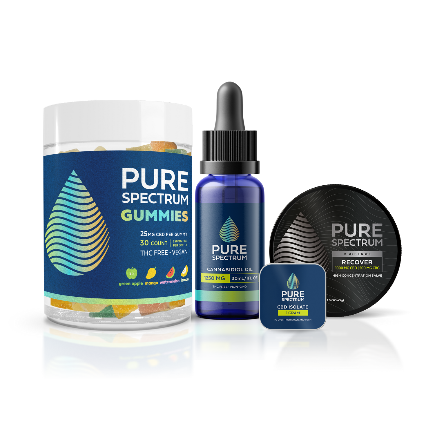 Daily Routine CBD Bundle – Pure Spectrum CBD