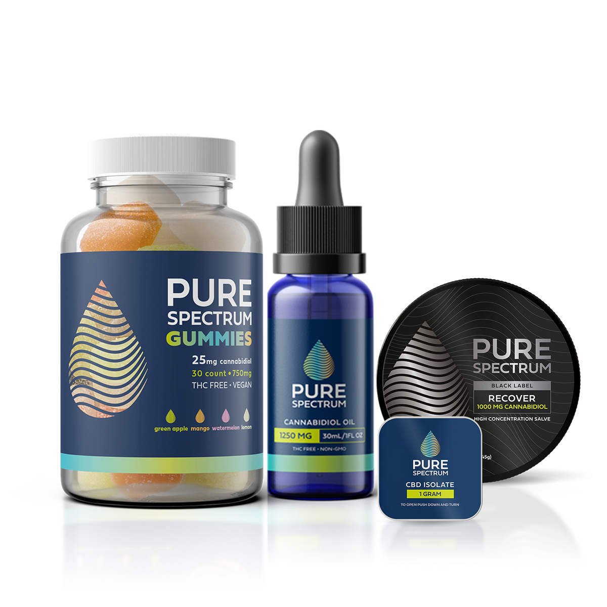 Daily Routine CBD Bundle – Pure Spectrum CBD